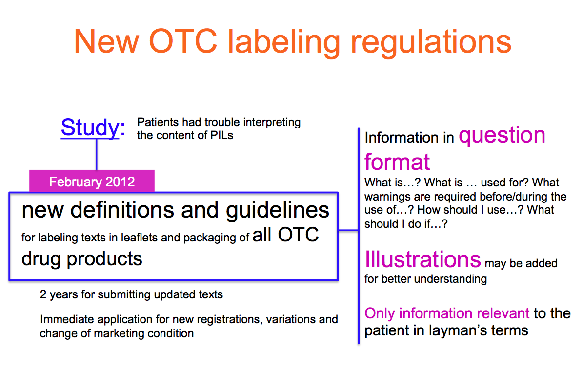 New OTC labeling regulations | Regulatory Affairs in Latin America