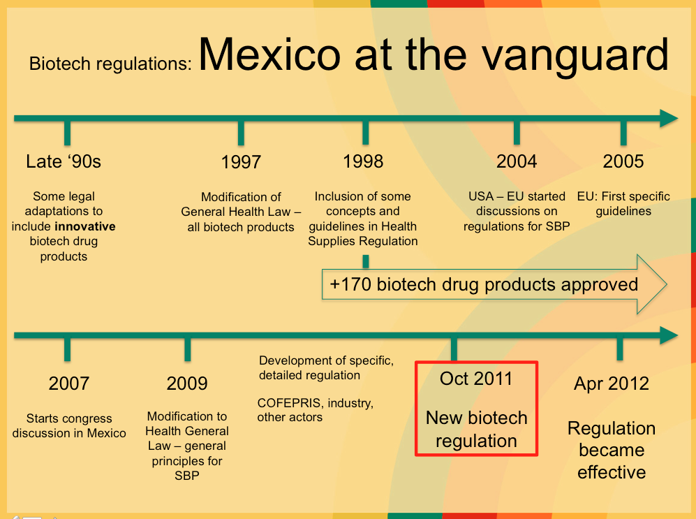New Biotech Regulations (April 2012) | Regulatory Affairs in Latin America